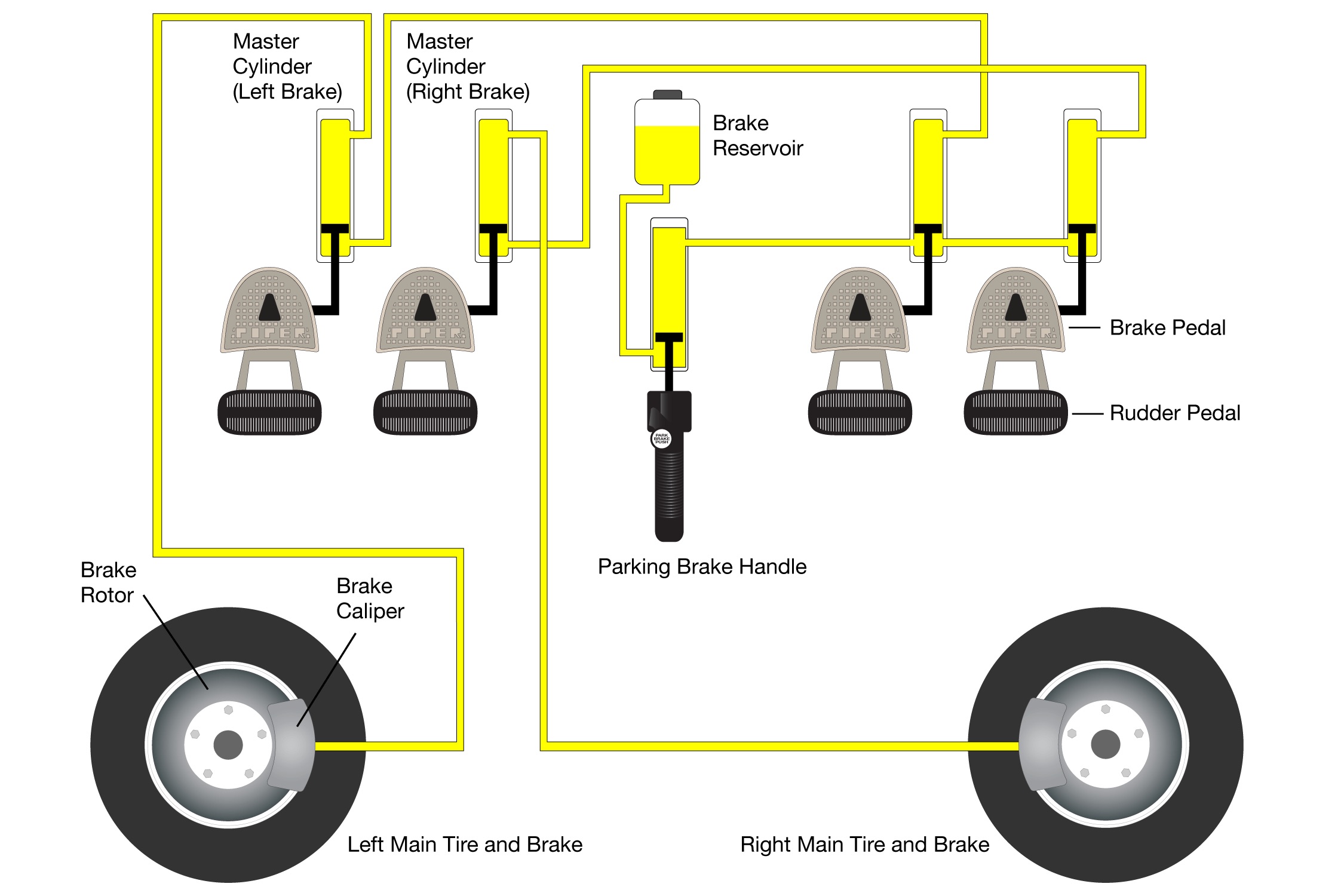 Private Pilot Ground School & FAA Test Prep