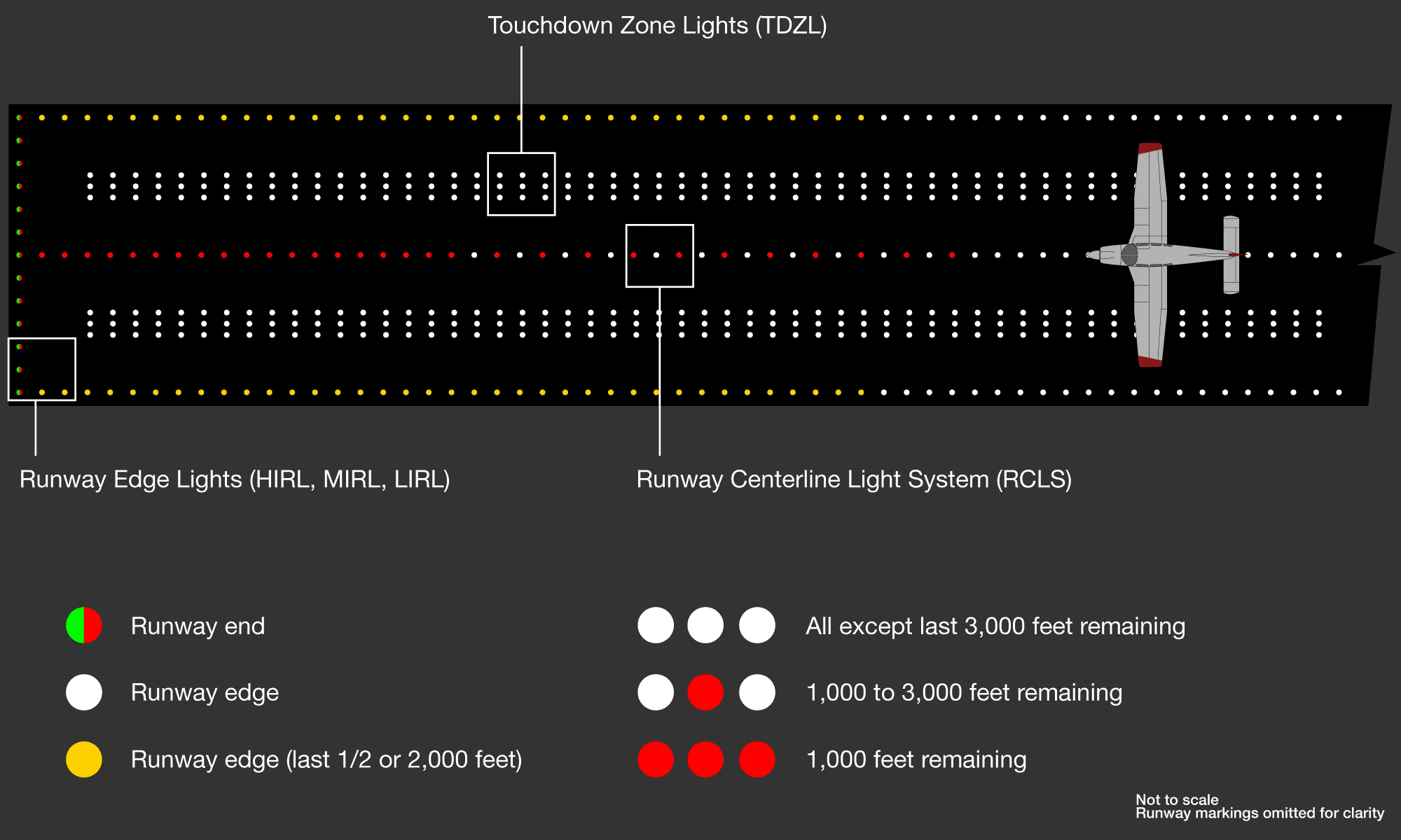 Private Pilot Ground School & FAA Test Prep
